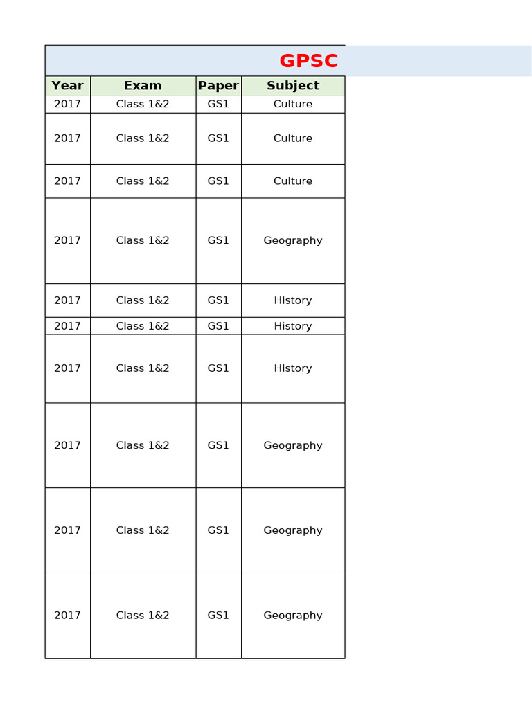 GPSC Study Zone Mains Paper Compilation: Year Exam Paper Subject | PDF | Sales | Taxation