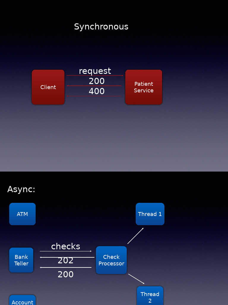 Async Rest Introduction | PDF