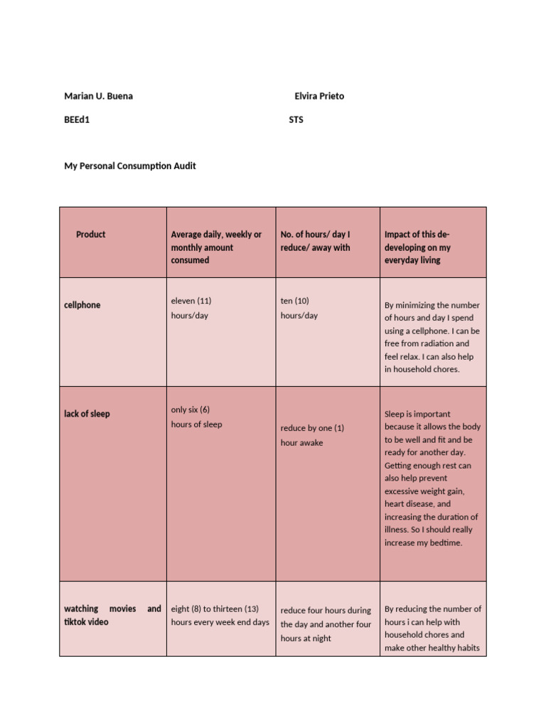 STS My Personal Consumption Audit | PDF | Sleep | Determinants Of Health