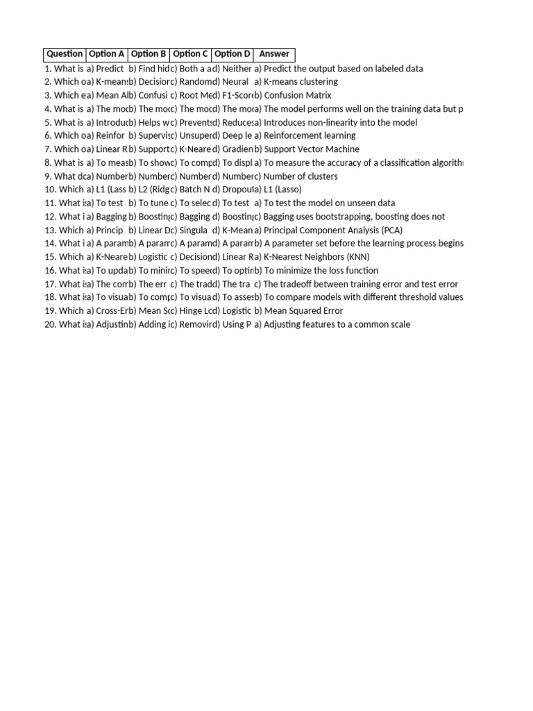 ML MCQ Questions | PDF