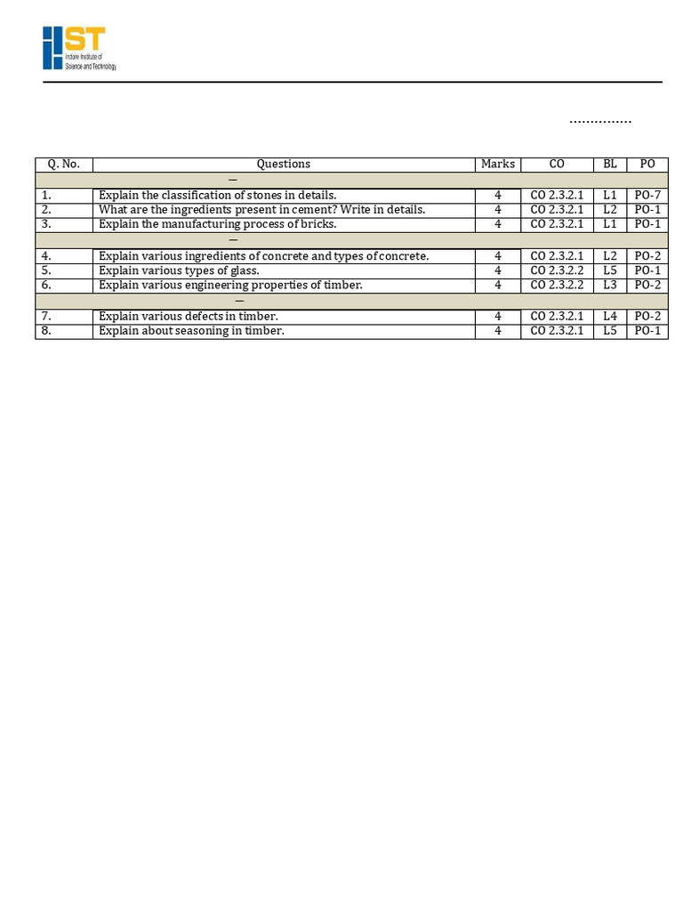 CM Question Paper MST I-2024 | PDF