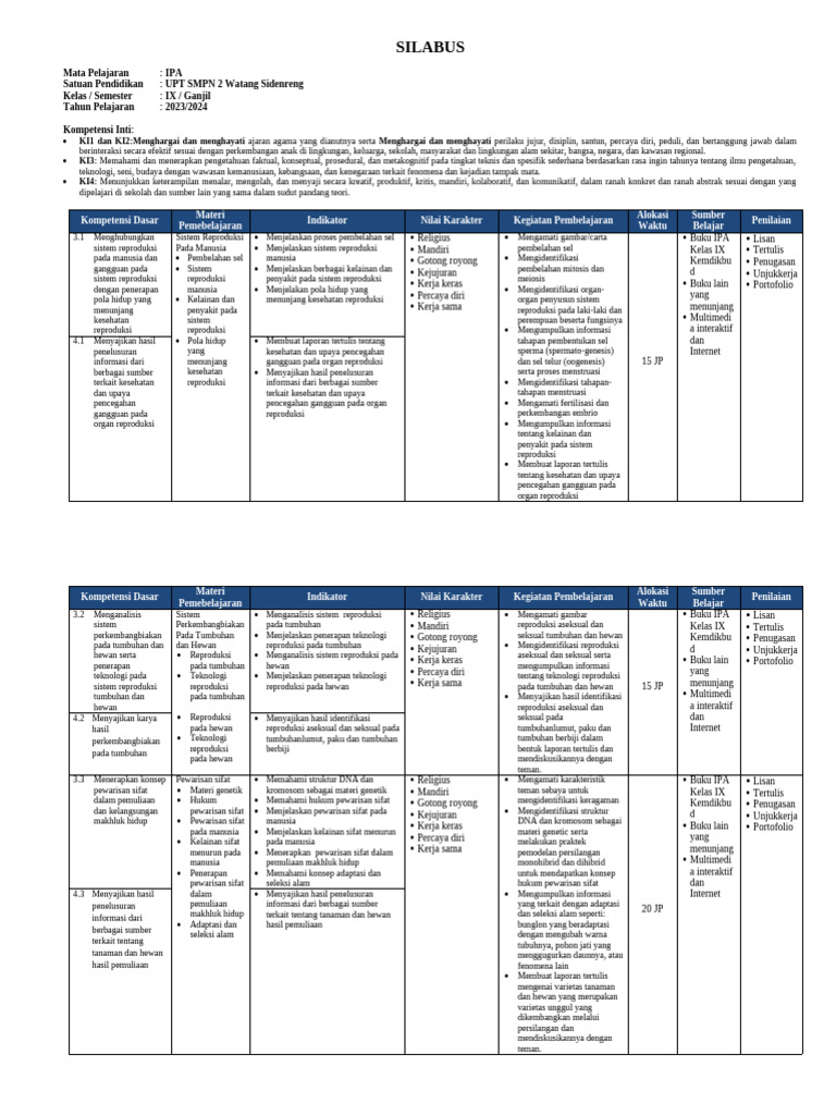 Silabus 2023-2024 | PDF