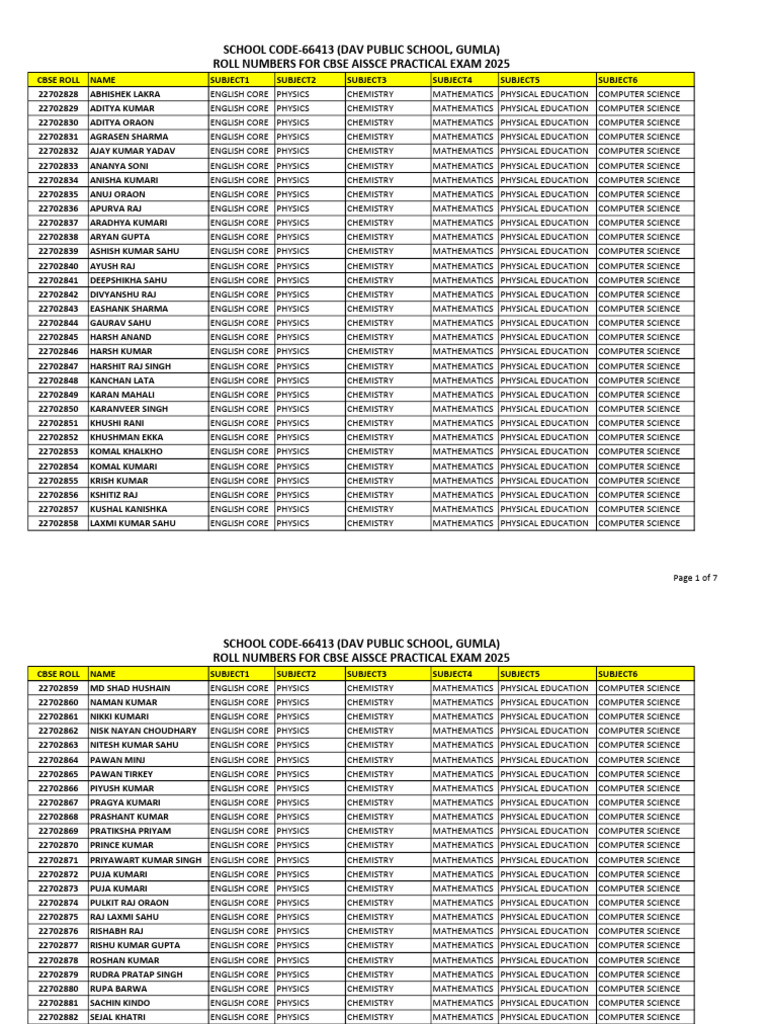 AISSCE Practical Exam Roll Numbers 2025 | PDF | Science | Schools