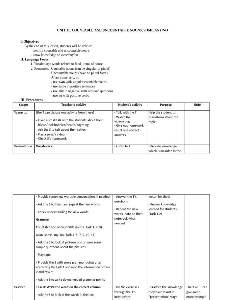 Countable Vs Uncountable Nouns Lesson Pdf Plural Noun