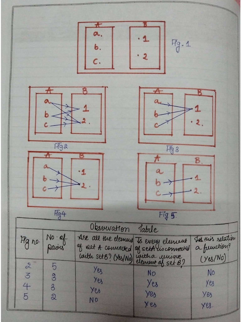 Mathematics Practical File | PDF Mathematics Practical File | PDF