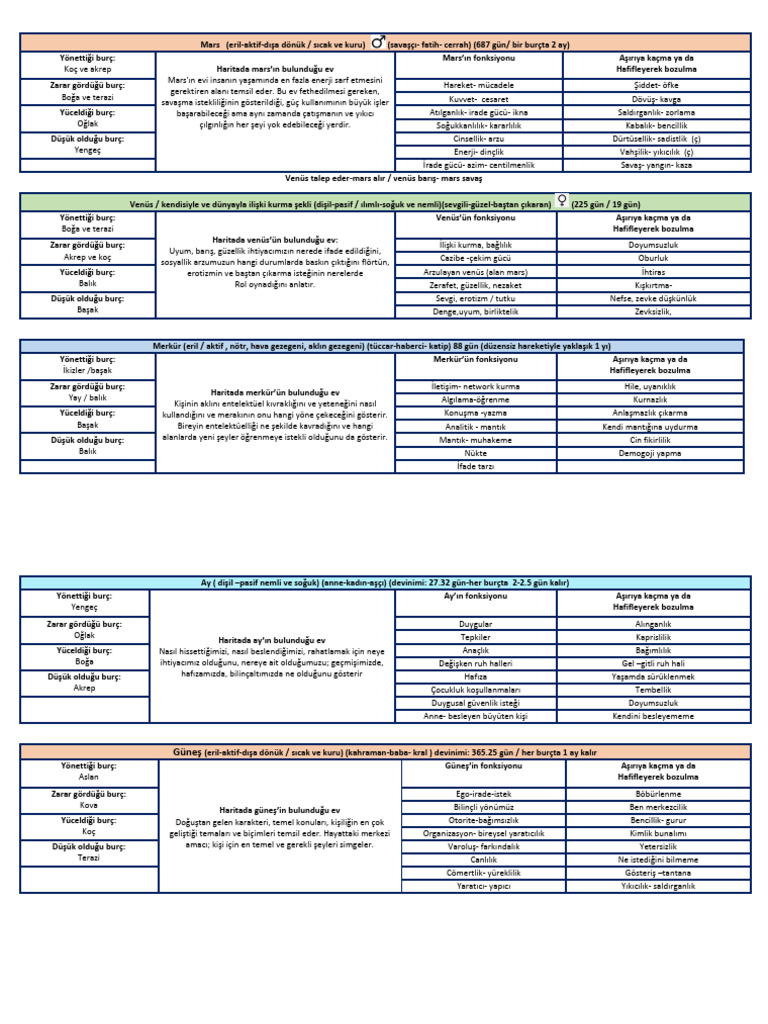 Tablo Gezegenler | PDF