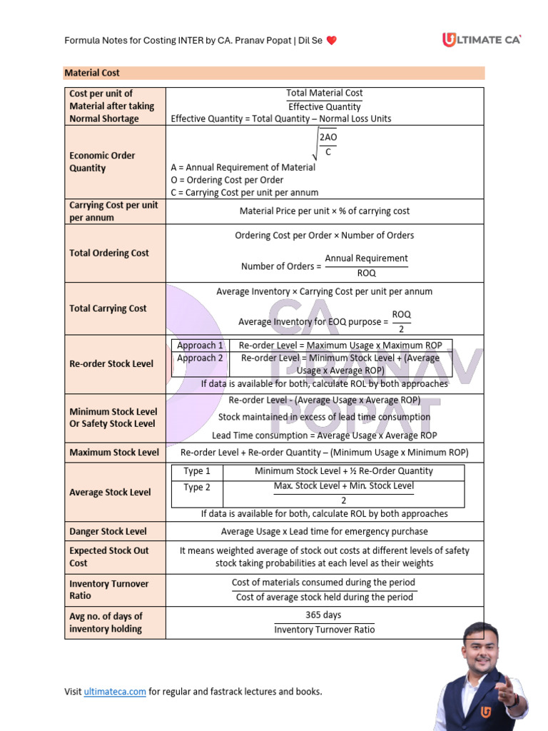 Costing All Formulas at One Place - CA Pranav Popat | PDF | Cost Of Goods Sold | Management ...
