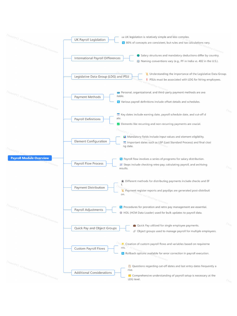 NoteGPT MindMap 1736664139278 | PDF