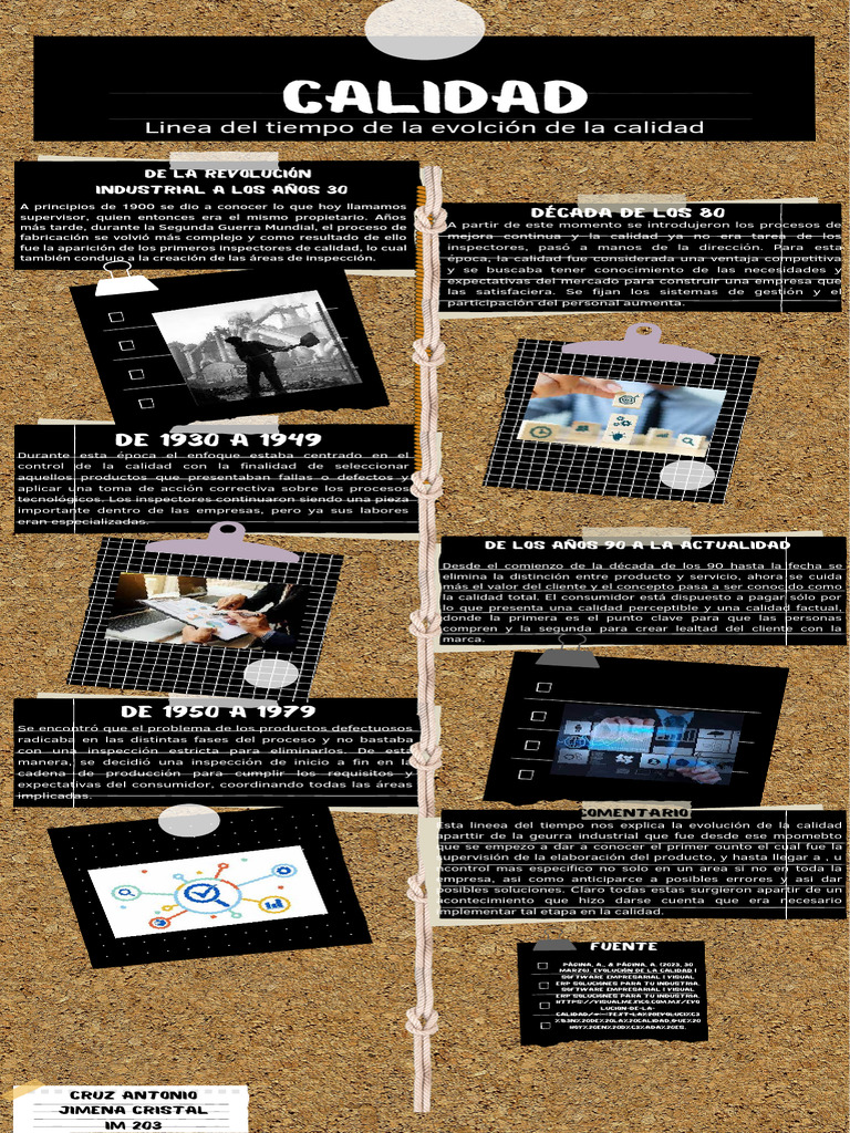 CRUZ ANTONIO JIMENA CRISTAL- INGENIERIA MECATRONICA- 203- LINEA DEL TIEMPO EVOLUCIÓN DE LA ...