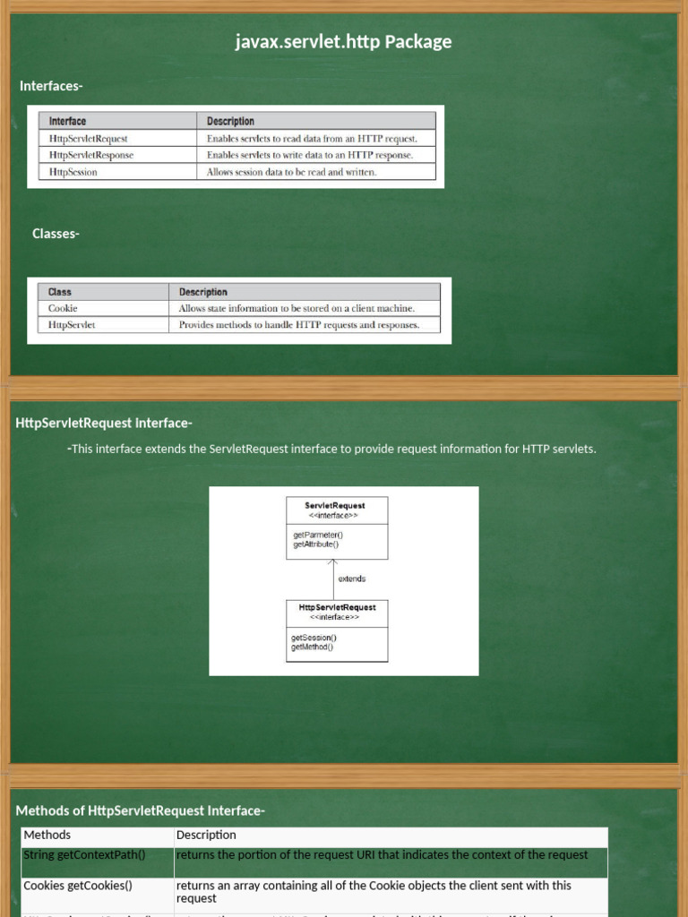 6.3 Http Package | PDF | Software Engineering | Computing