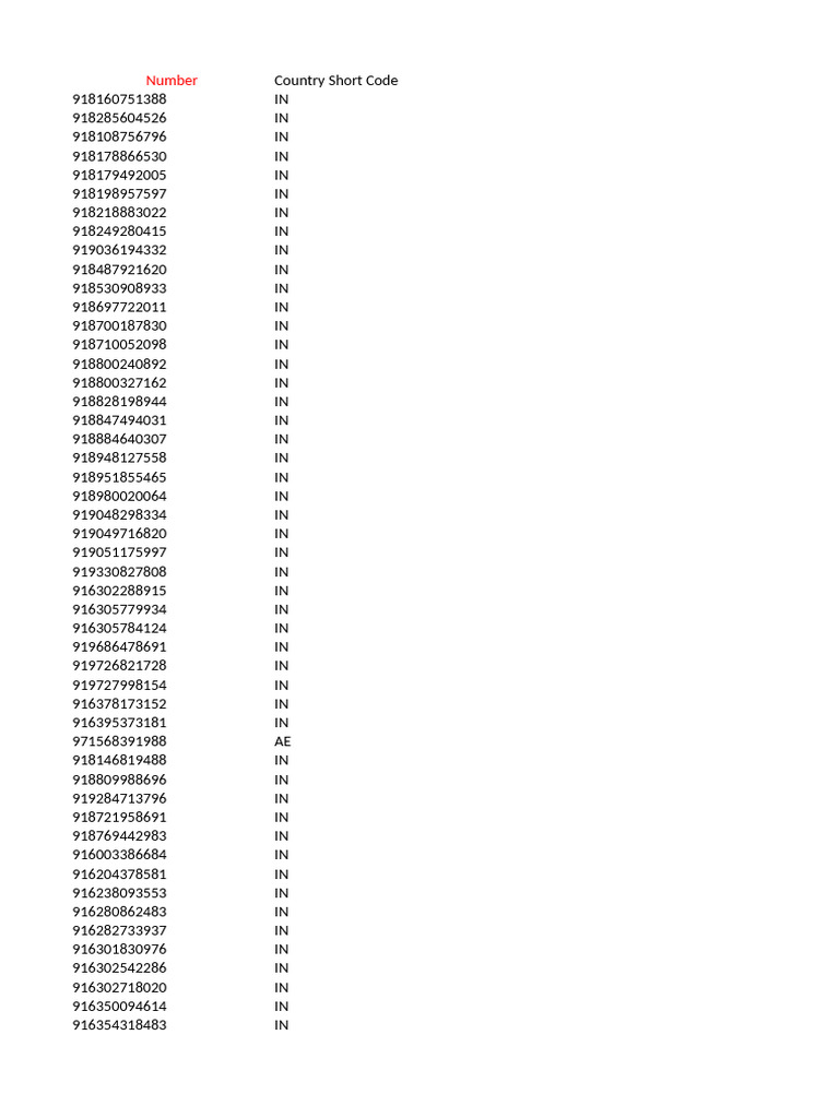 Indian Phone Numbers List | PDF