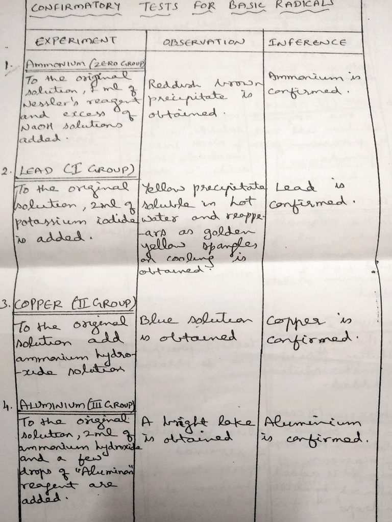 Class 12 Salt Analysis Confirmatory Tests | PDF | Chemical Elements ...