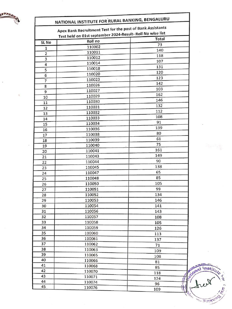 Recruitment Exam Final Result | PDF
