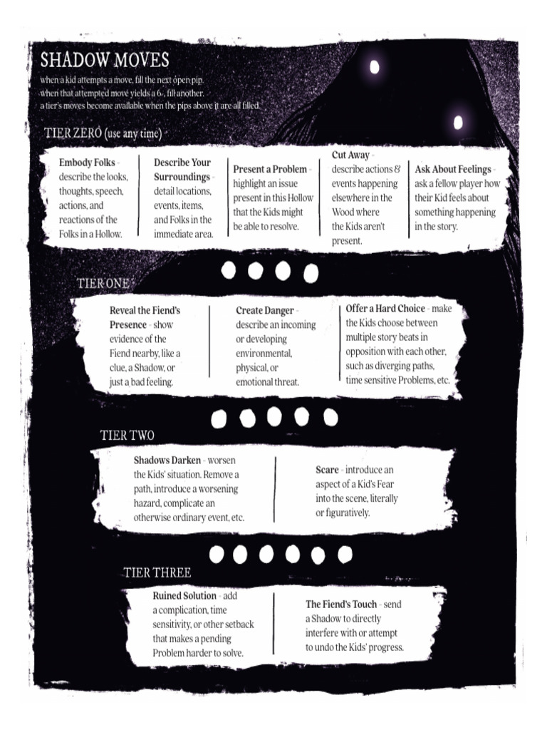 Babes Playbooks Shadow | PDF | Psychology | Psychological Concepts