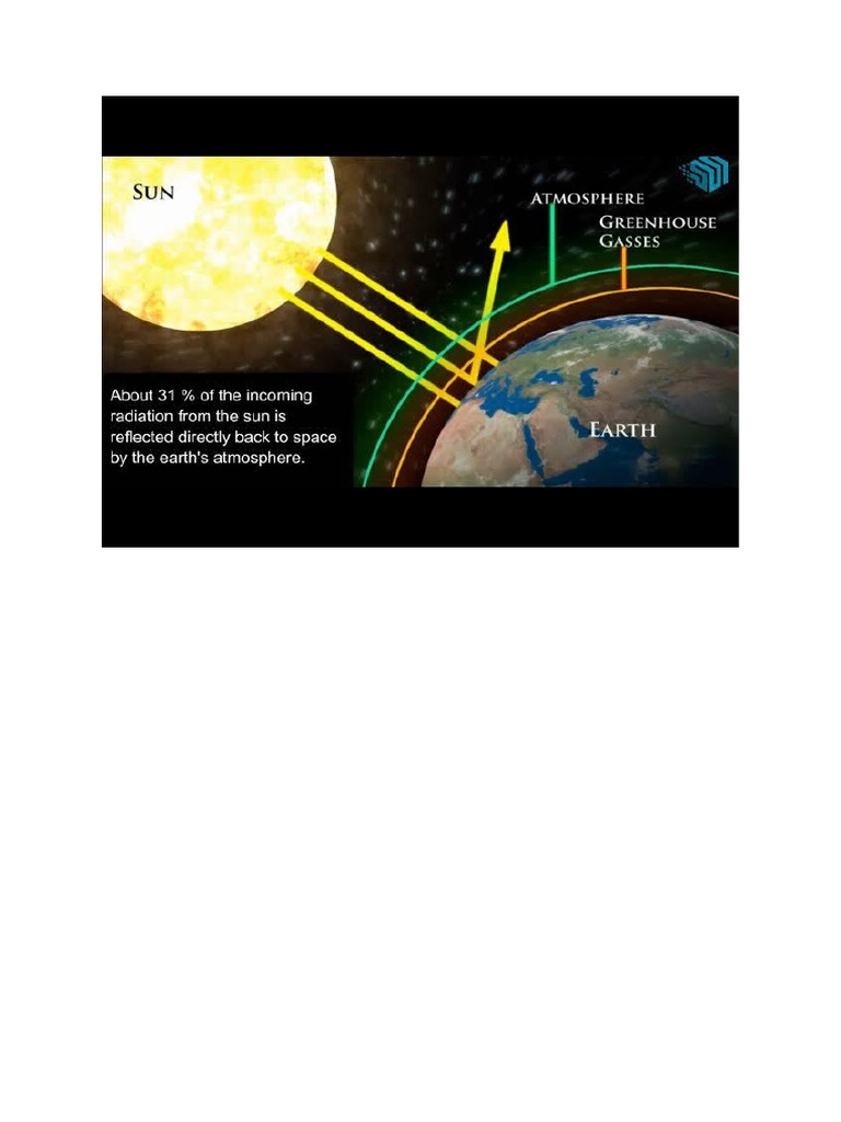 UV - Coded Effect | PDF