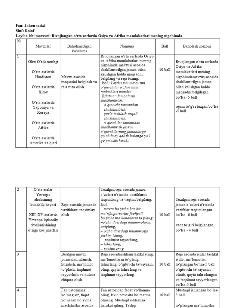 8 Sinf Jahon Tarixi BSB 3 Loyiha Ishi | PDF