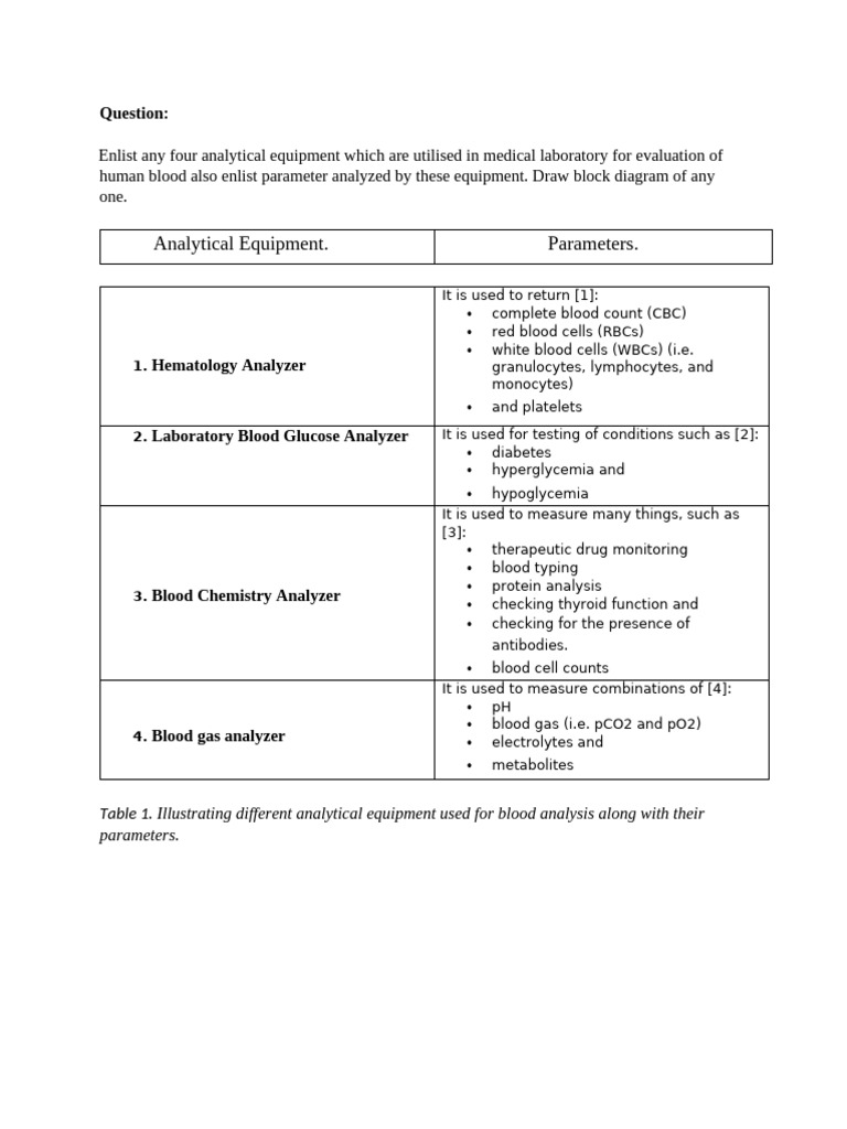 ass1 bmi2 done | PDF | Blood Cell | Blood