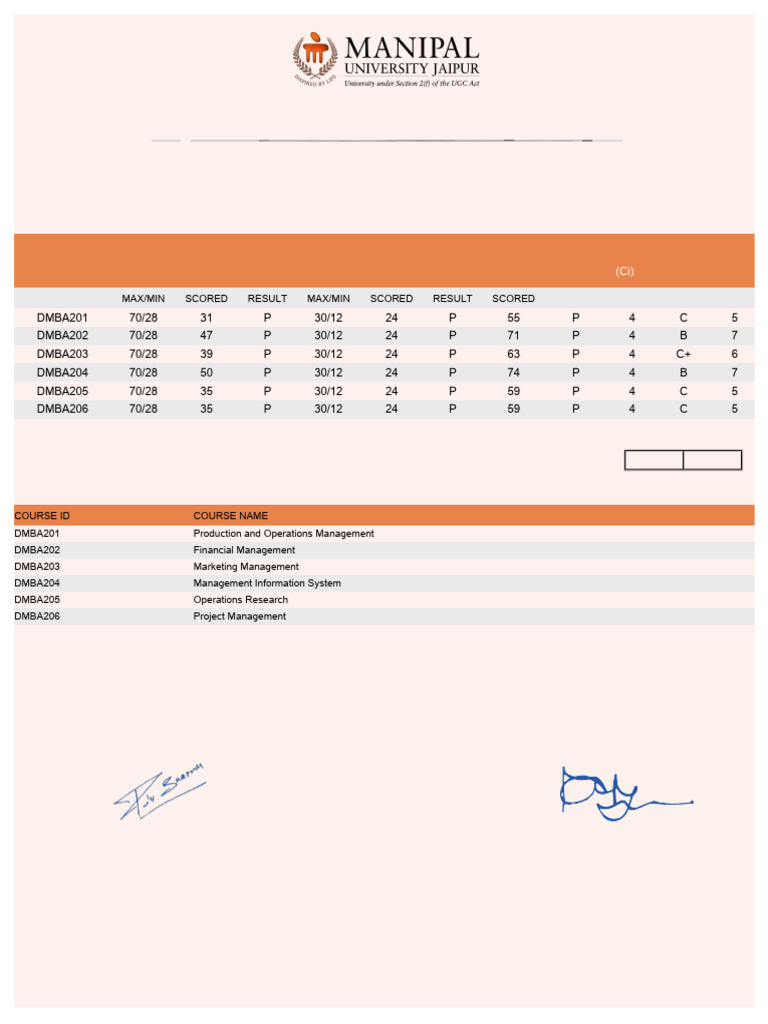 Marksheet Semester 2 SD 1316452 | PDF | Qualifications | Educational Stages