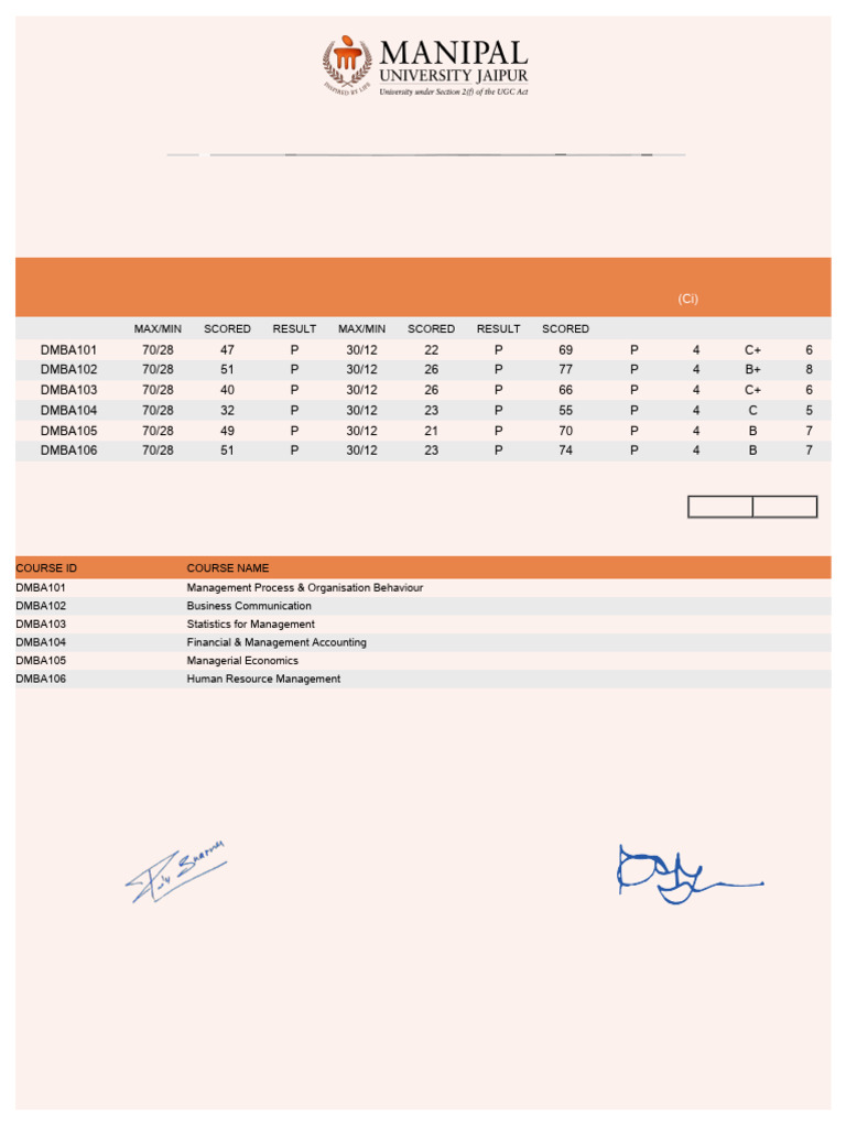 Marksheet Semester 1 SD 1080219 | PDF | Master Of Business ...