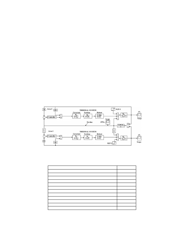 Two-Area Load Frequency Control Model | PDF | Electric Power | Power ...