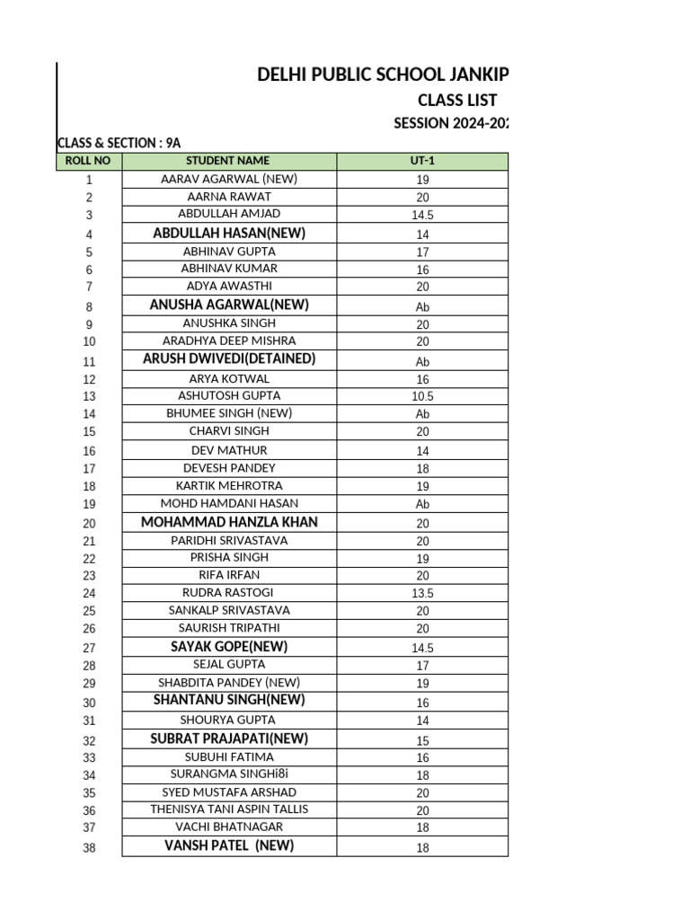 DPS Jankipuram Class 9A Roll List 2024-25 | PDF