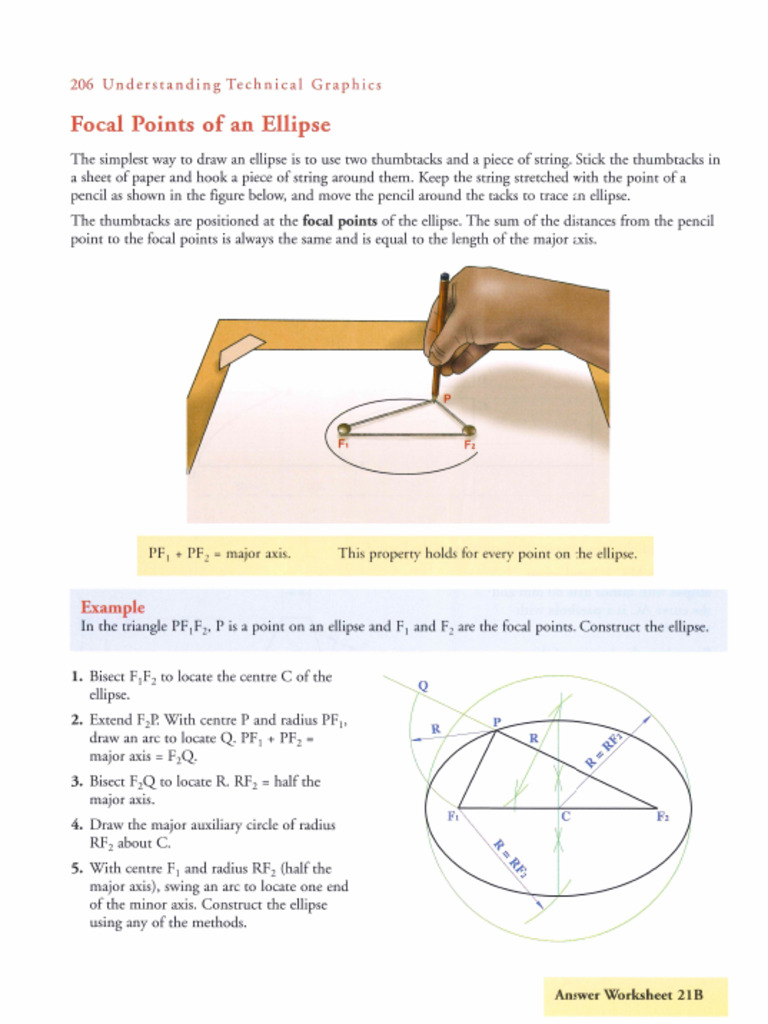 Ellipses Using Focal Points | PDF
