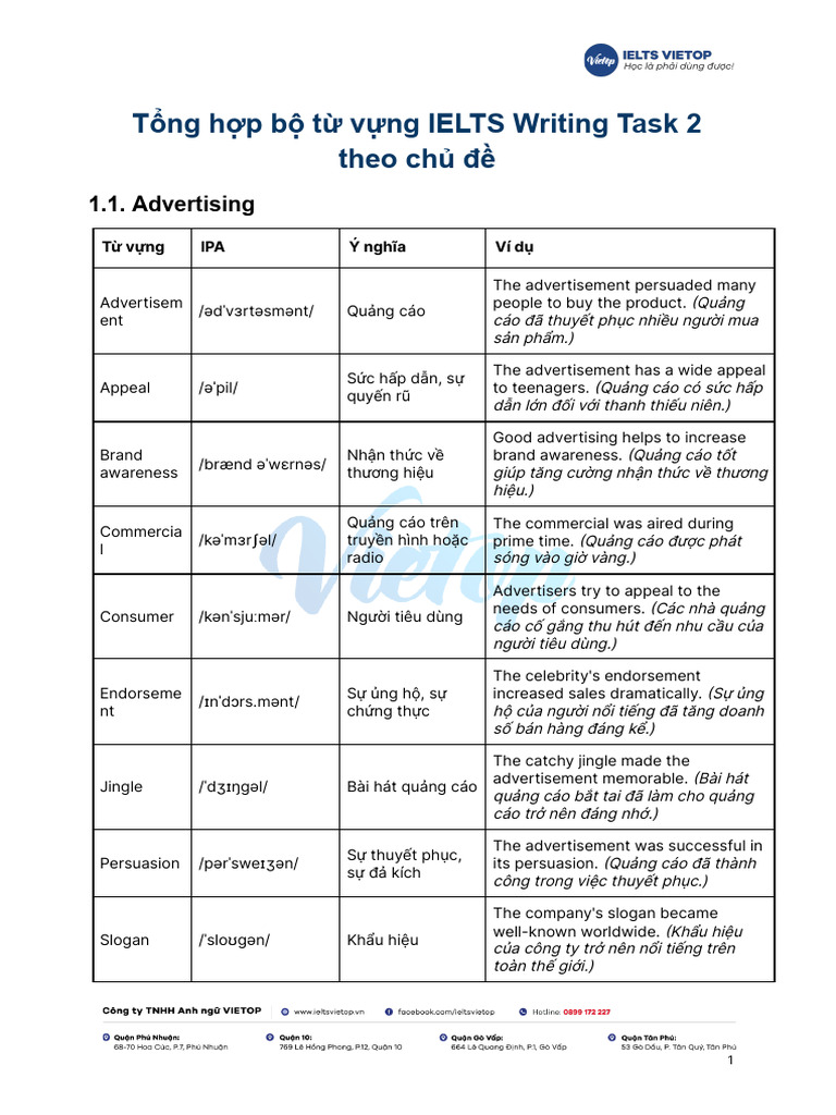 (PDF) Từ Vựng IELTS Writing Task 2 | PDF