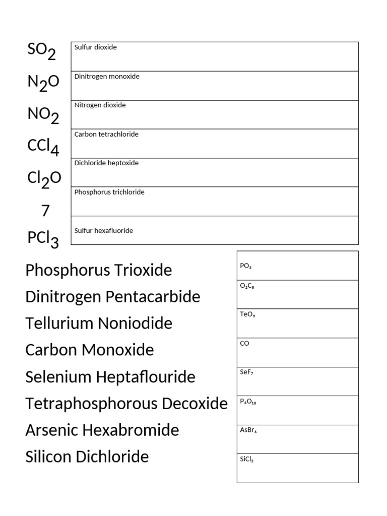 Covalent (Molecular) Compound Formulae Naming Practice | PDF