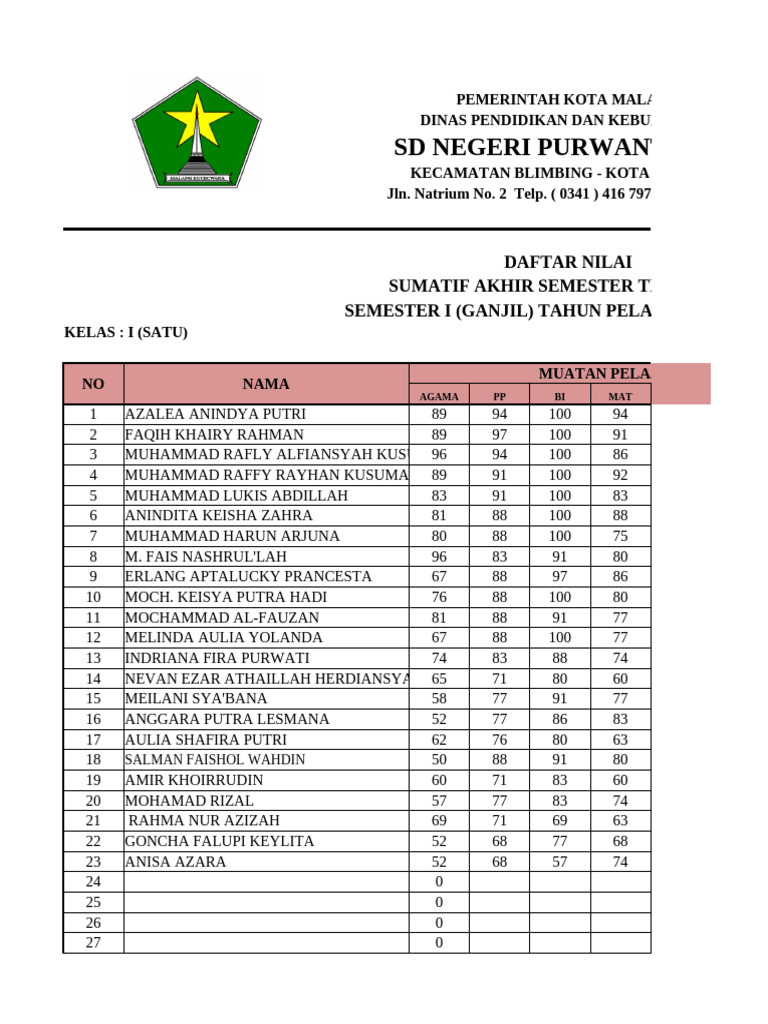 Pas 1 2223 Purwantoro 3 | PDF