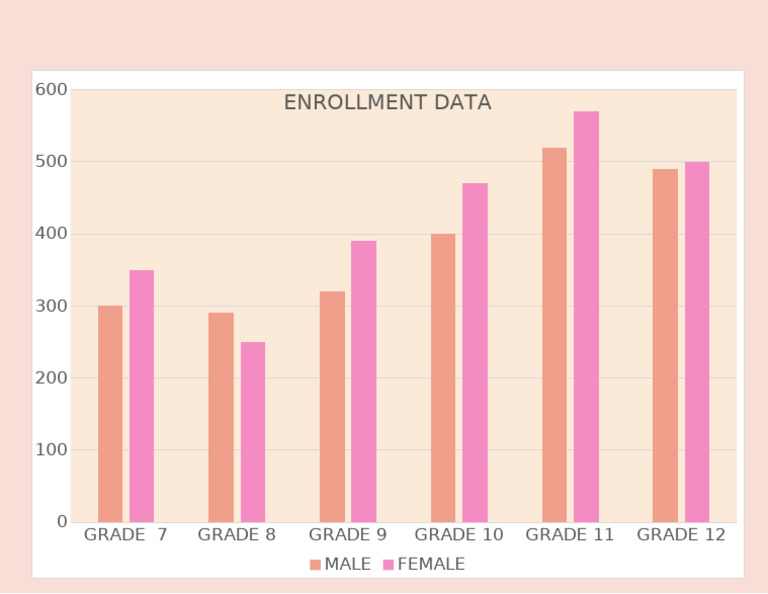7 Enrollment Data | PDF