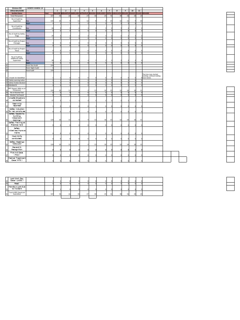 CED DIVISION March 24 MIS.. | PDF