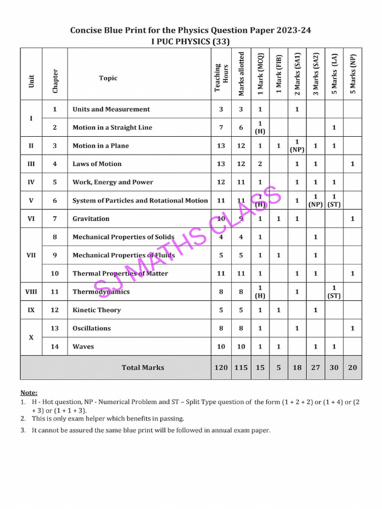 1st pu Phy NP sj maths | PDF