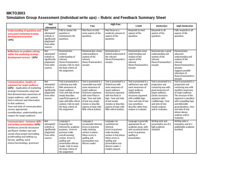 Marking Rubric For Written Simulation Assessment | PDF | Critical ...