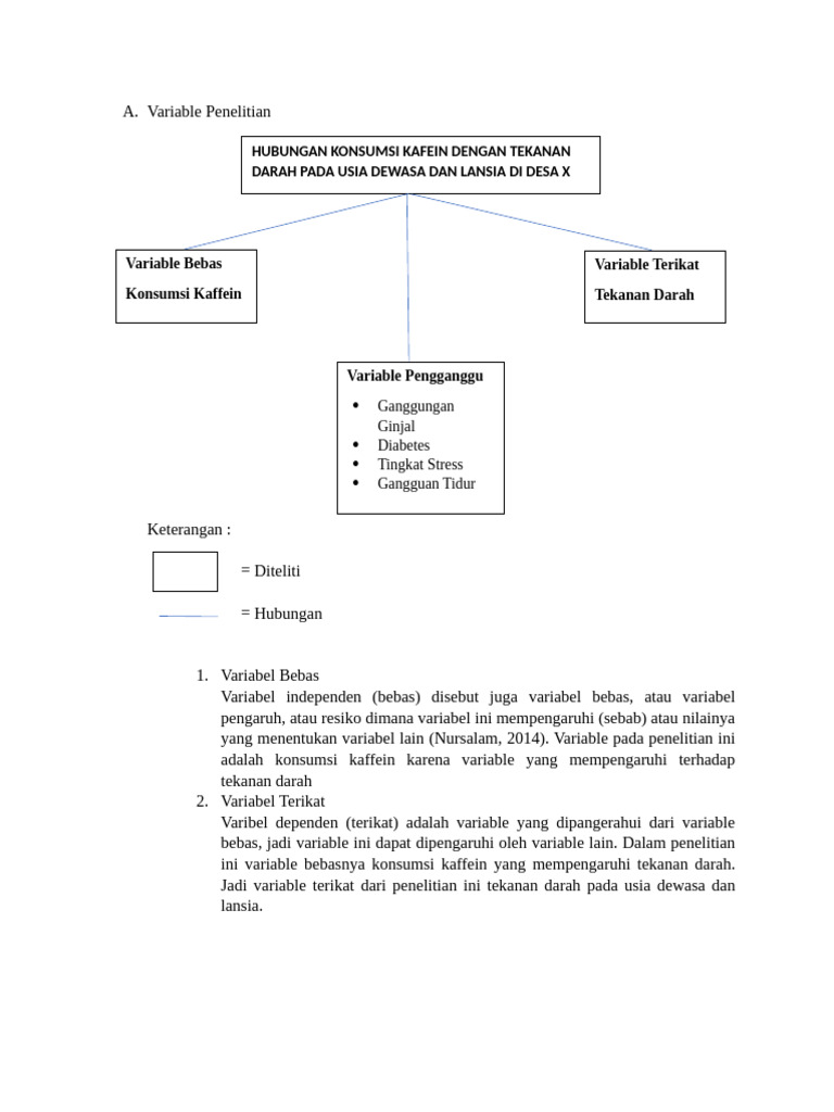 Variable Penelitian Dan Metode Penelitian Pdf