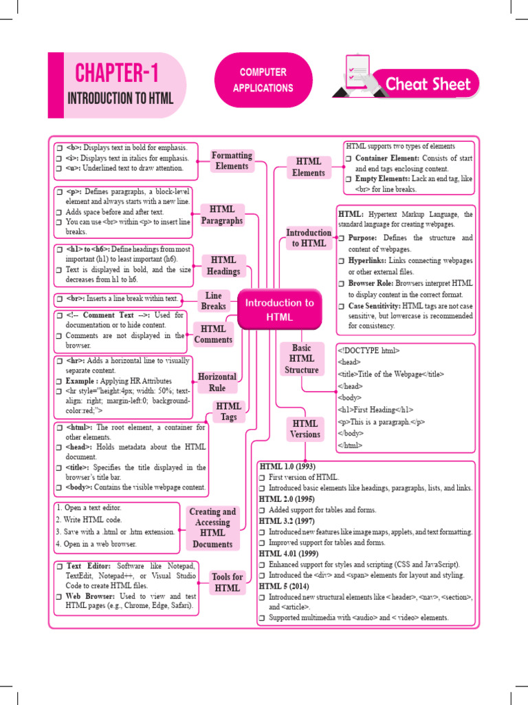 SQP Computer | PDF | Html | Html Element