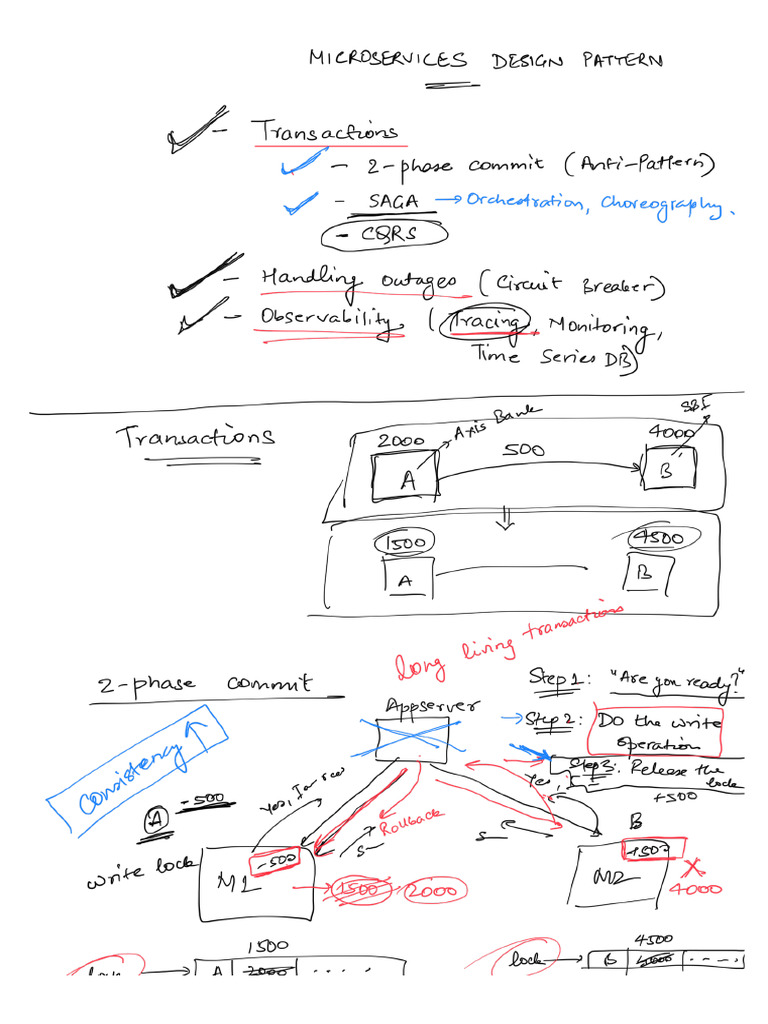 MICROSERVICES_DESIGN_PATTERN | PDF