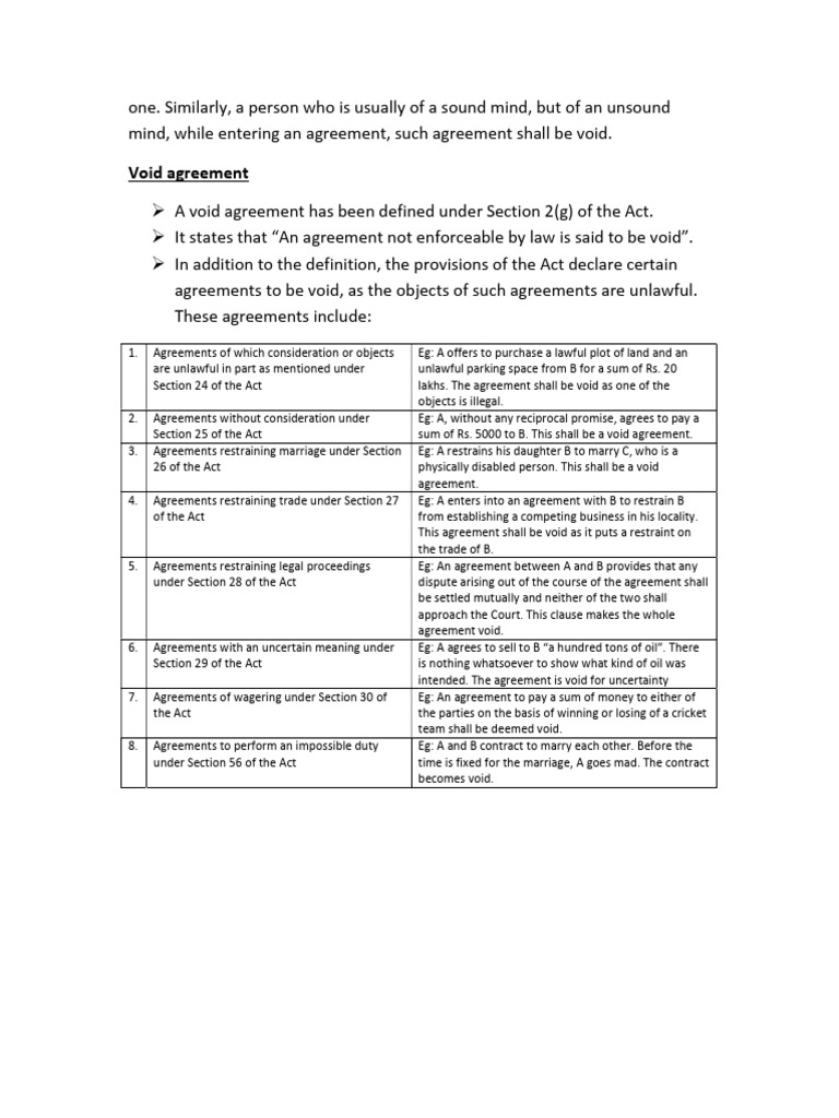 VOID | PDF | Consideration | Restraint Of Trade
