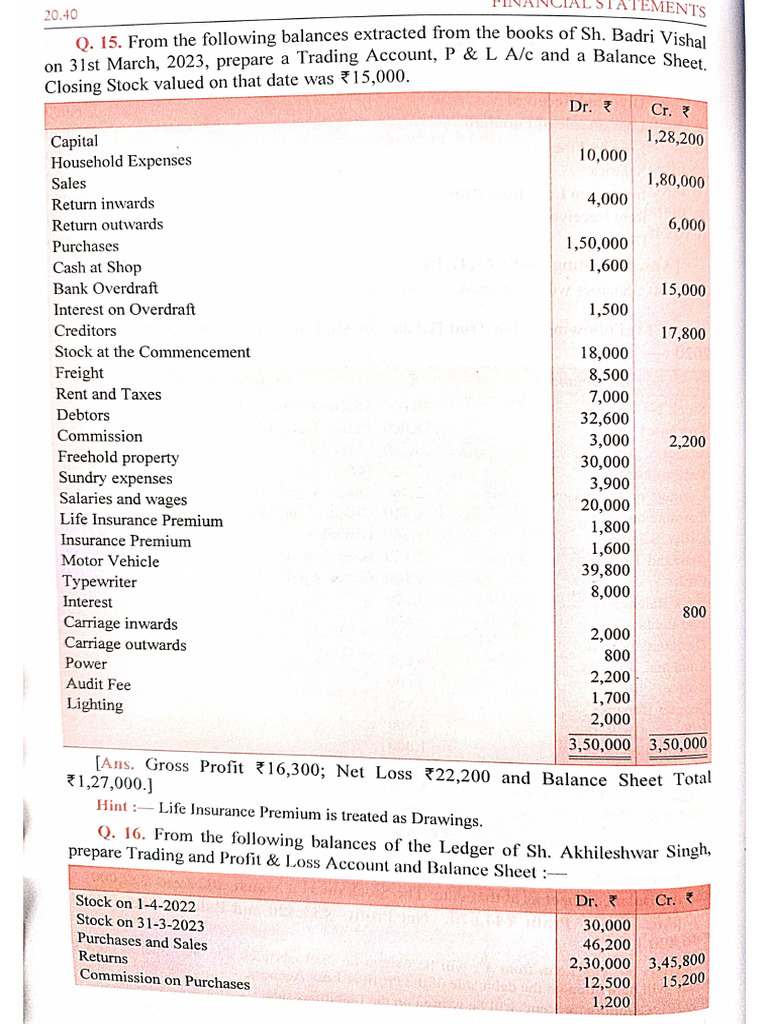 Final Accounts Extra Question Without Adjustment Pdf