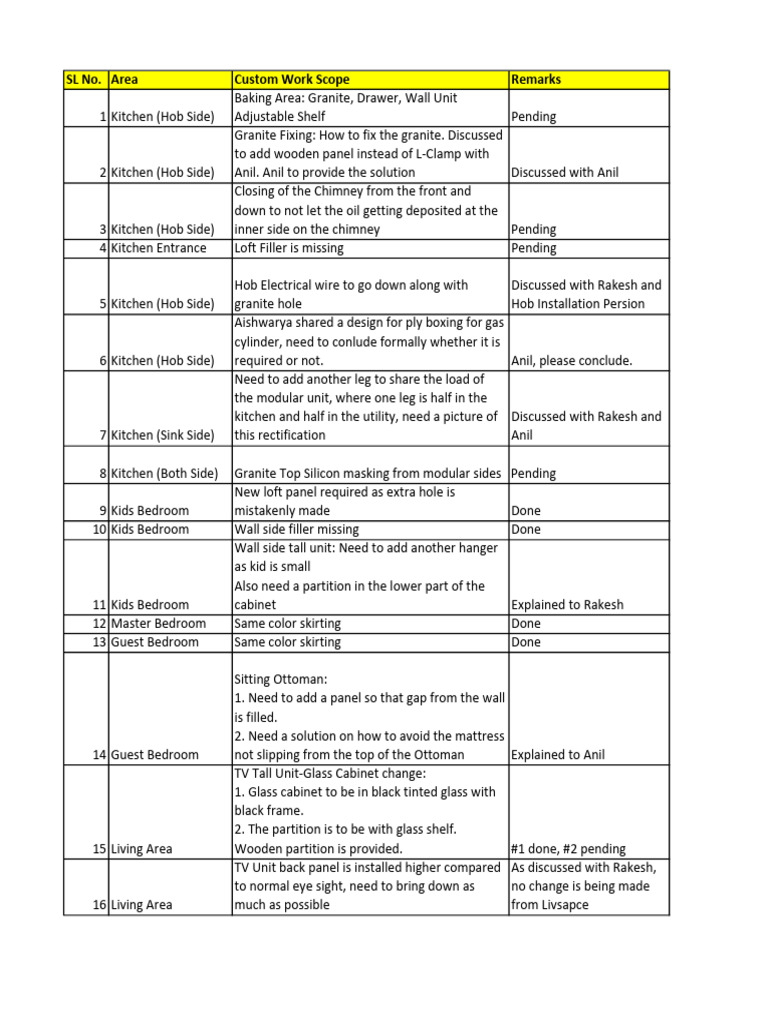 LVS-Pending-Work-List-31-12-2024 | PDF | Wall | Home