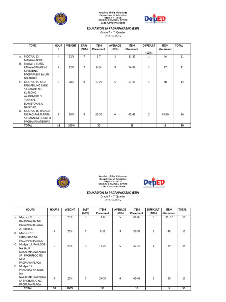 Tos Espg7 Q1 Q4 | PDF