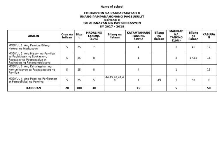 1st Grading ToS 2017-2018 | PDF