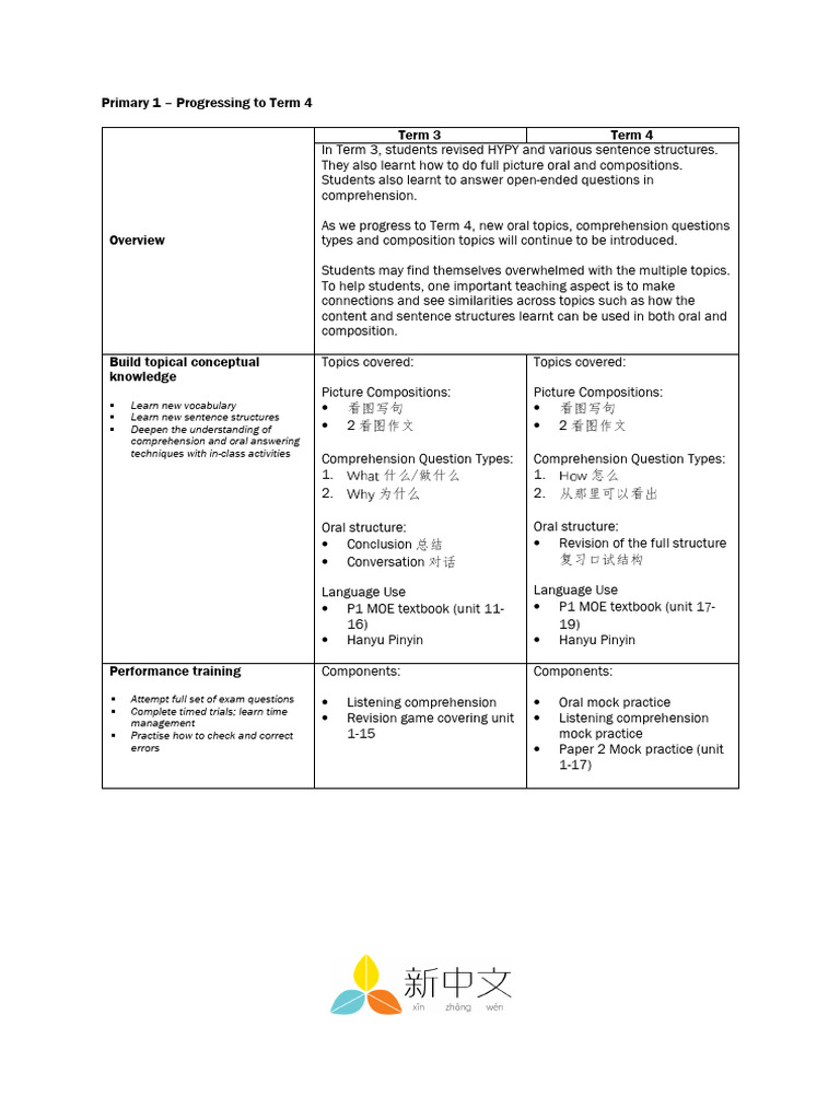 2020 P1 Term 4 Parent Communication Letter & Learning Objectives and Highlights | PDF ...