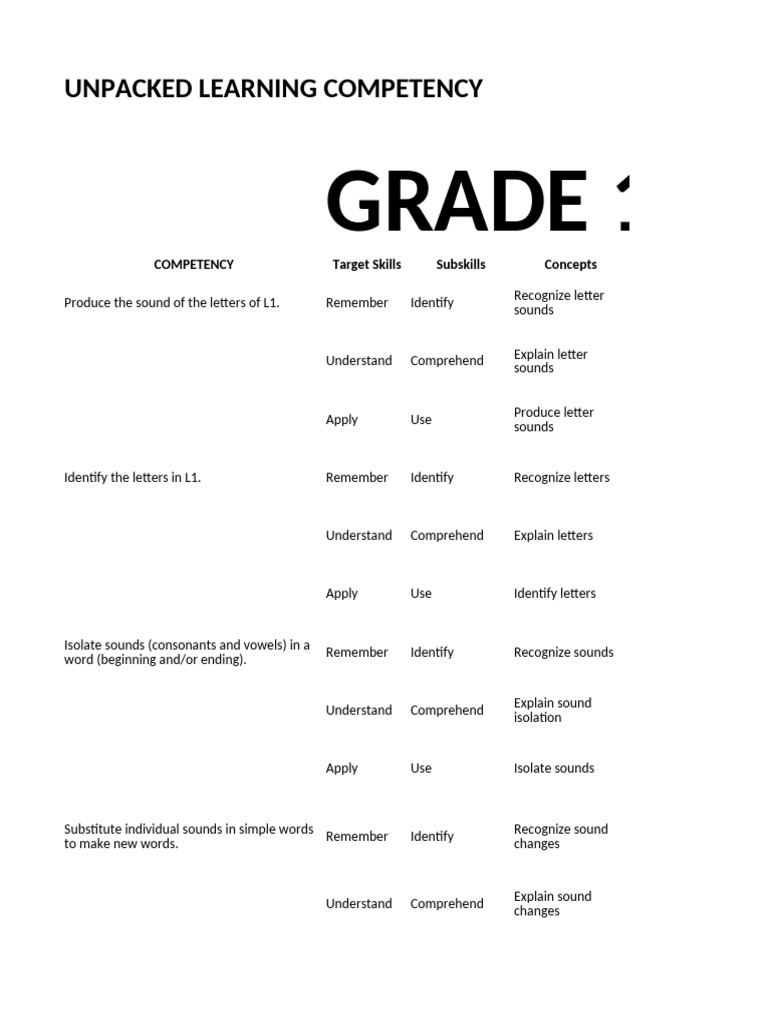 Unpacked Reading Quarter 3 | PDF | Narrative | Vocabulary