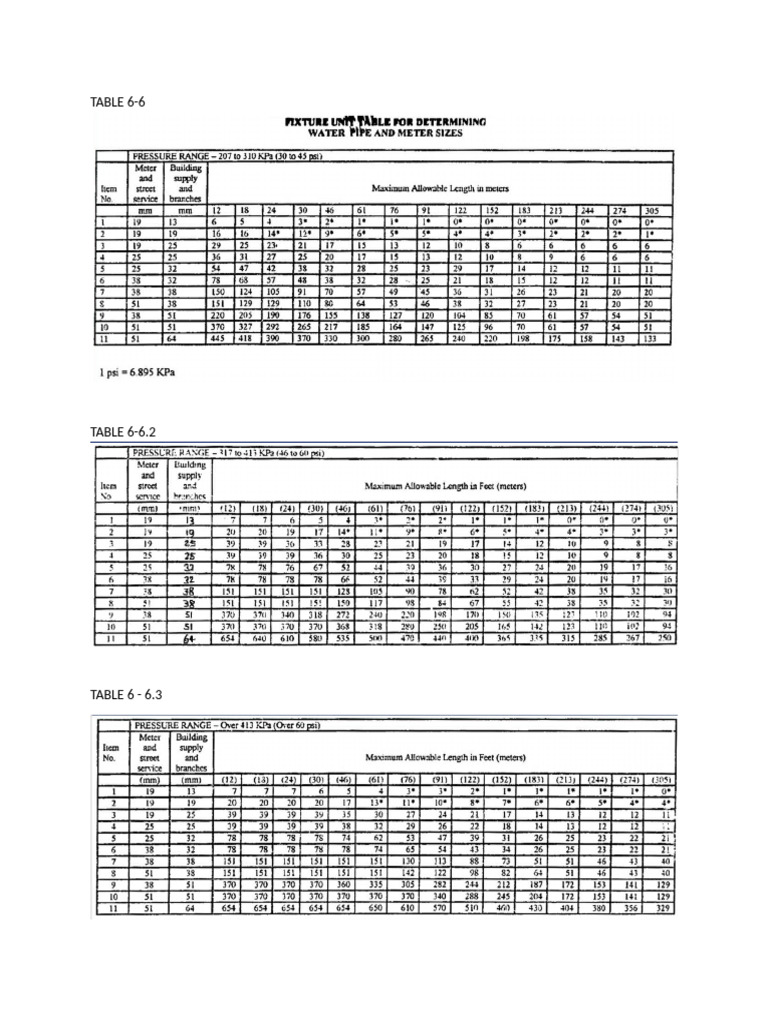 EU2 Tables | PDF