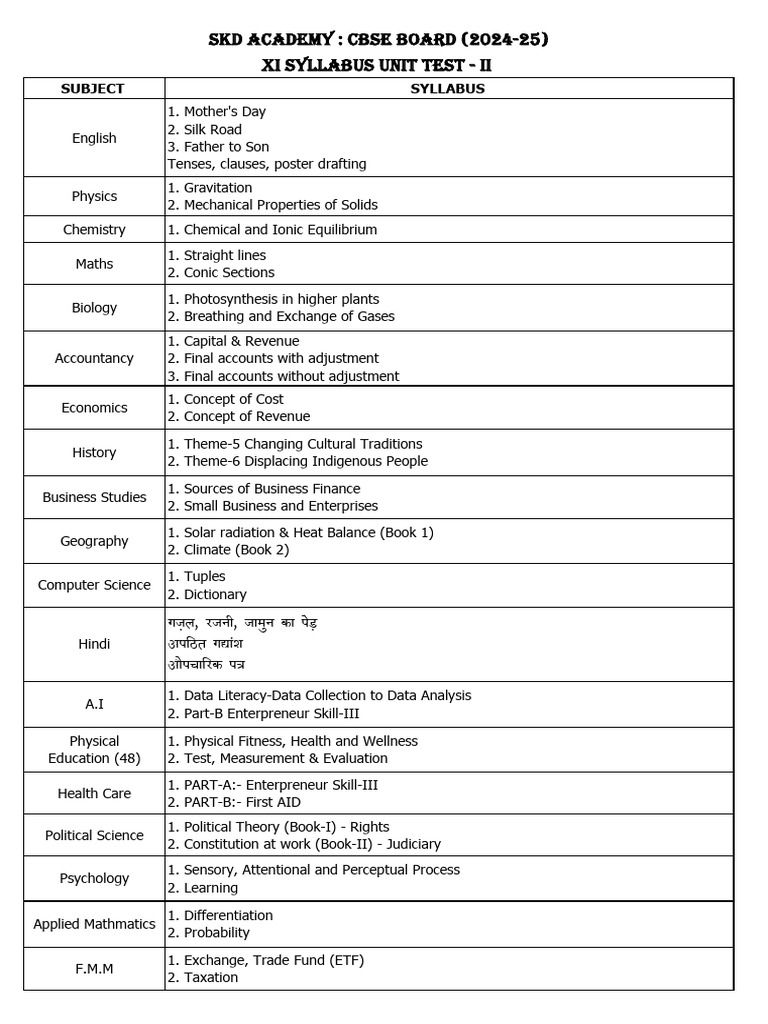 Syllabus XI UT-II | PDF