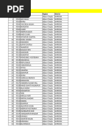 Uttar Pradesh Treasury Codes List | PDF | Dalit