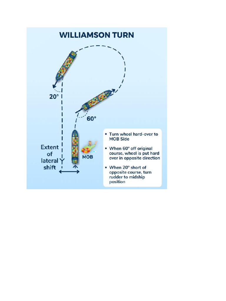 williamson turn | PDF