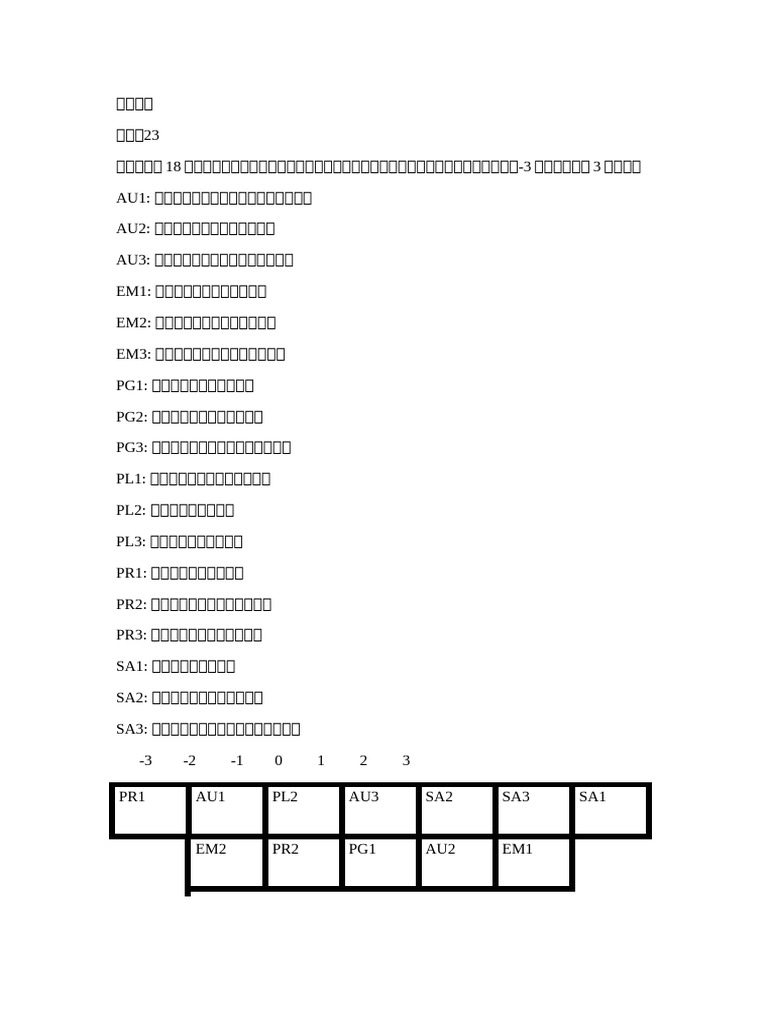 Interview Questions | PDF