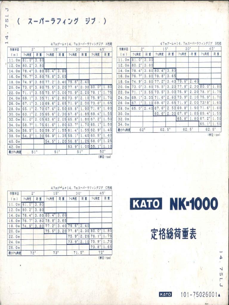 KATO 100t (NK-1000) | PDF