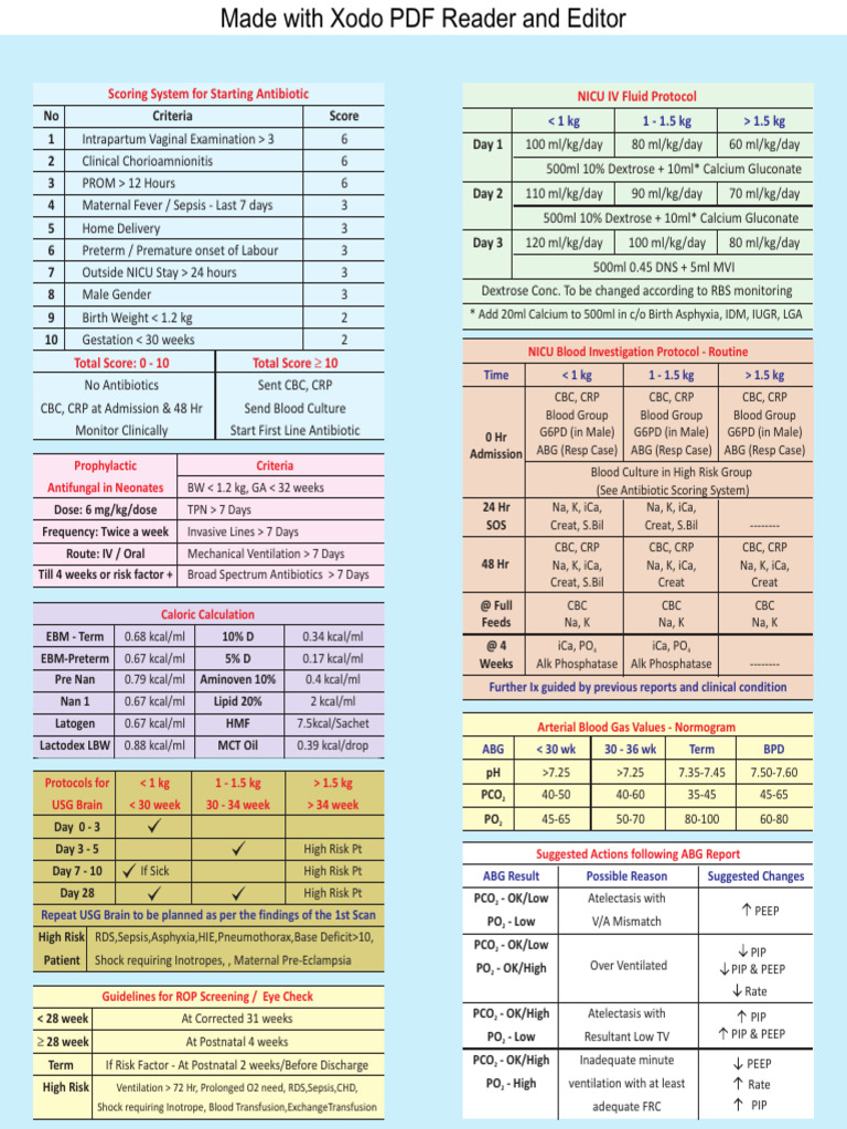 NNF ready reckoner edited | PDF | Medical Specialties | Clinical Medicine